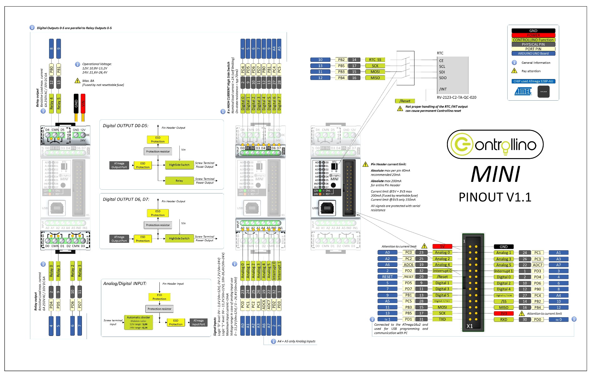 CONTROLLINO MINI - Electronic Control Systems